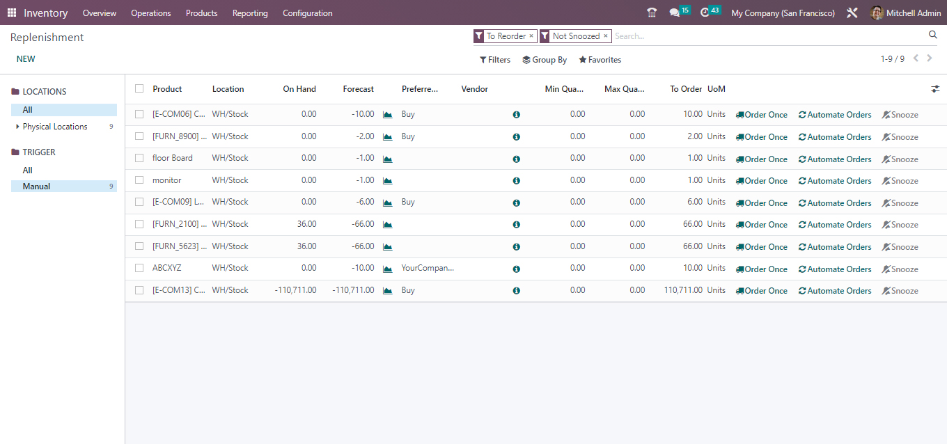 Optimise your warehouse with Odoo Inventory | Numla